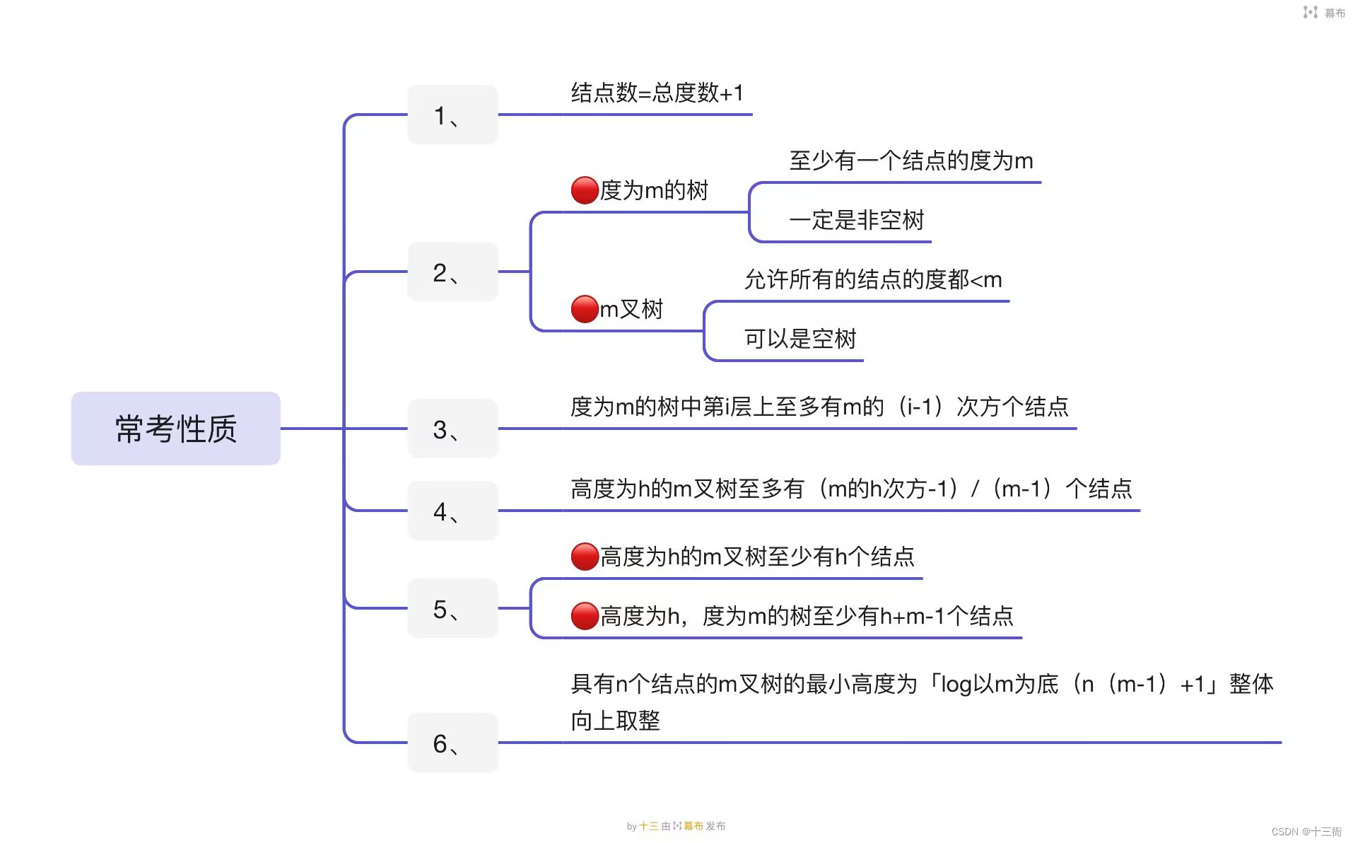 【数据结构】树与二叉树知识点总结数据结构树和二叉树知识点 Csdn博客