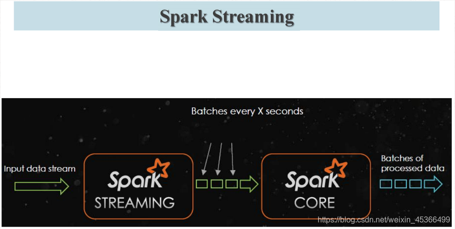 Spark Streaming架构原理详解！_sparkstreaming原理详解-CSDN博客