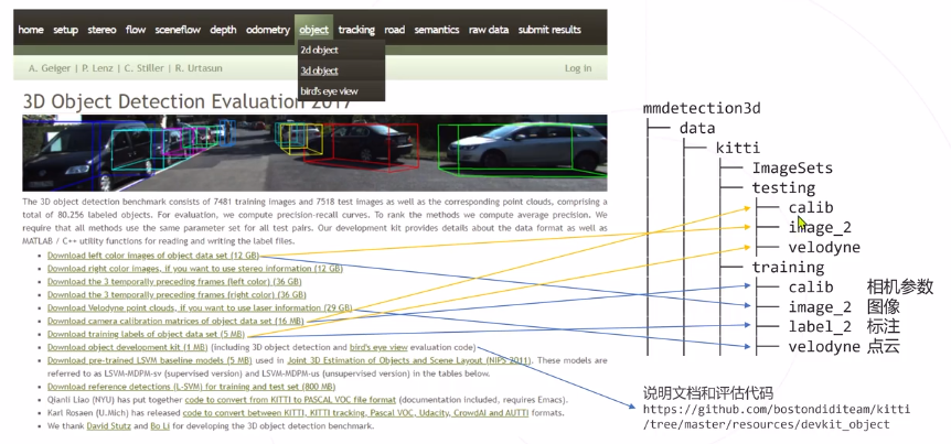 【MMDetection3D实战(3)】: KITTI 数据集介绍-CSDN博客