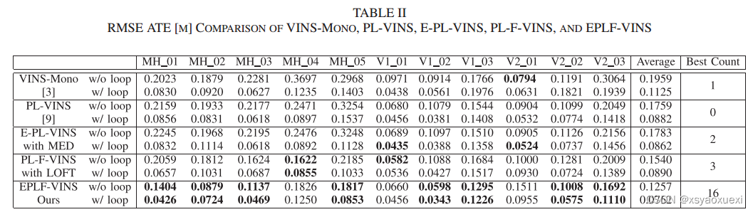 vslam论文8：EPLF-VINS: Real-Time Monocular Visual-InertialSLAM With Efficient Point-Line Flow ...