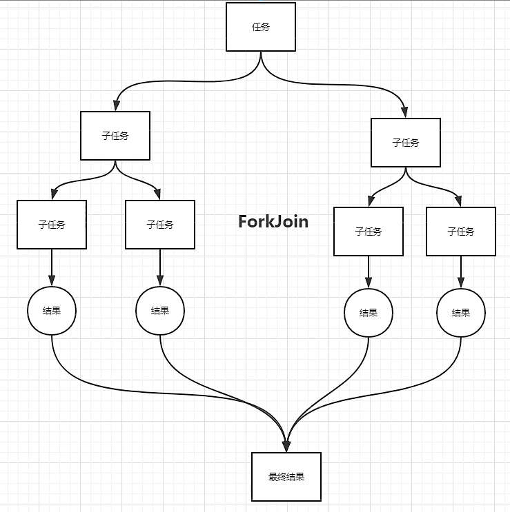JavaSE高级：JUC并发(下)_future.whencomplete-CSDN博客
