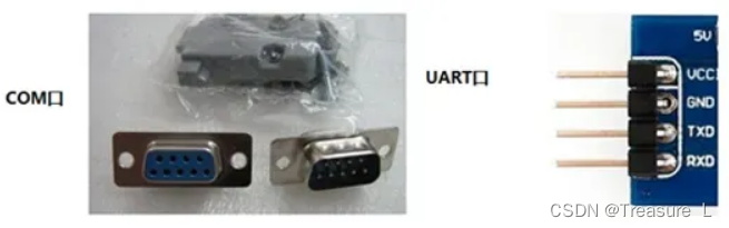 串口通讯RS232、RS422、RS485详解-CSDN博客