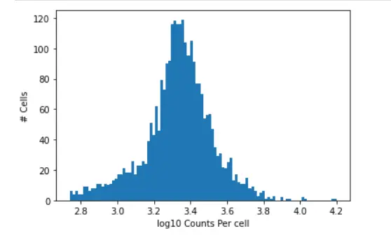 10X单细胞（10X空间转录组）数据分析之Consensus Non-negative Matrix factorization (cNMF)-CSDN博客