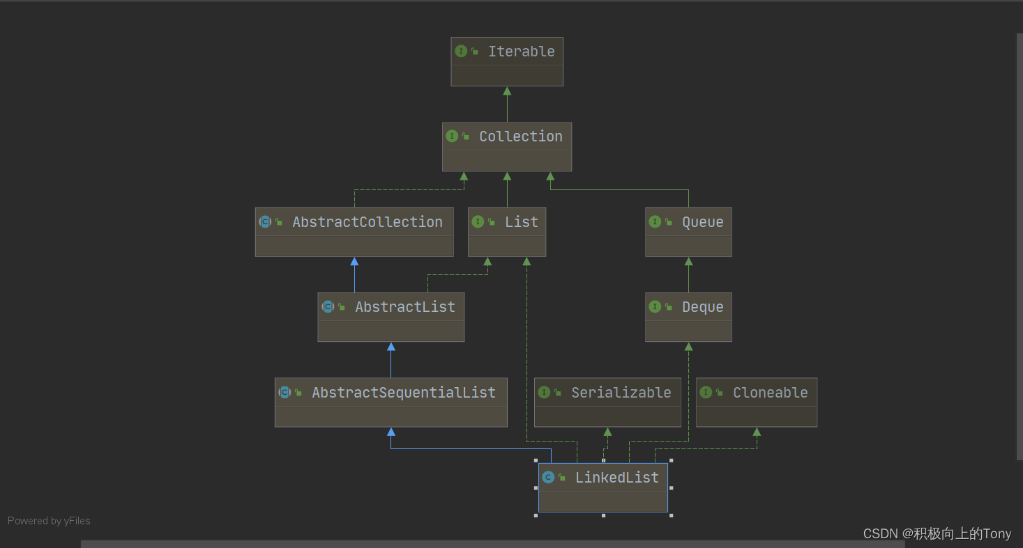 队列(Queue)的分类和相关方法_java poll方法-CSDN博客