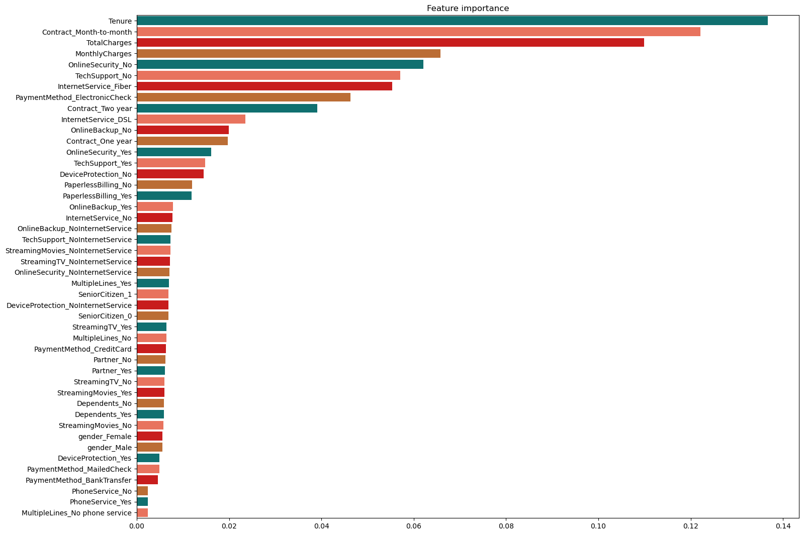 数据预处理系列： One hot编码原理和案例_数据预处理onehat编码-CSDN博客