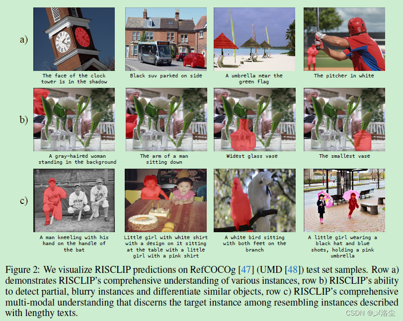 RIS 系列 RISCLIP: Referring Image Segmentation Framework using CLIP 论文阅读笔记_ris clip-CSDN博客