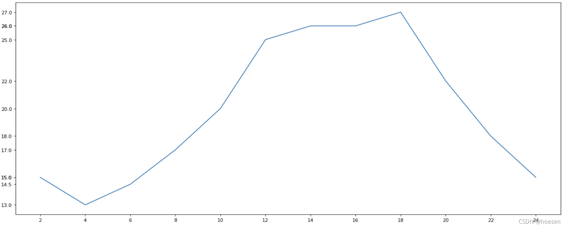 2021-08-27 机器学习数据分析-matplotlib常用功能_plt.figure(figsize=(19, 8), dpi=200)-CSDN博客