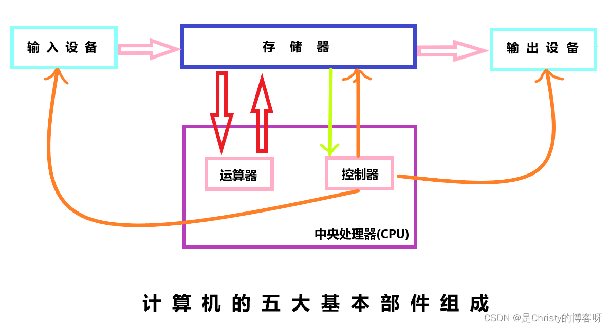 【JAVAEE】文件操作——IO_java二进制文件操作-CSDN博客