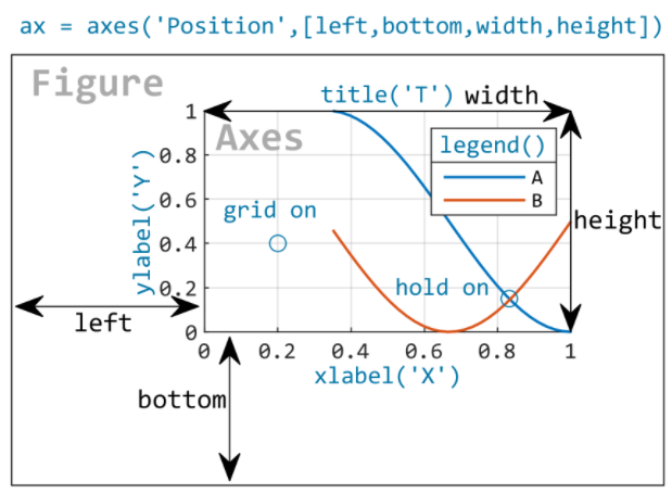 MATLAB | 最新版MATLAB绘图速查表来啦！！_matlab-plot-cheat-sheet-CSDN博客