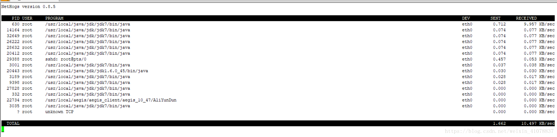 Linux/Centos nethogs 按进程监控网络带宽_centos查看进程占用的带宽-CSDN博客