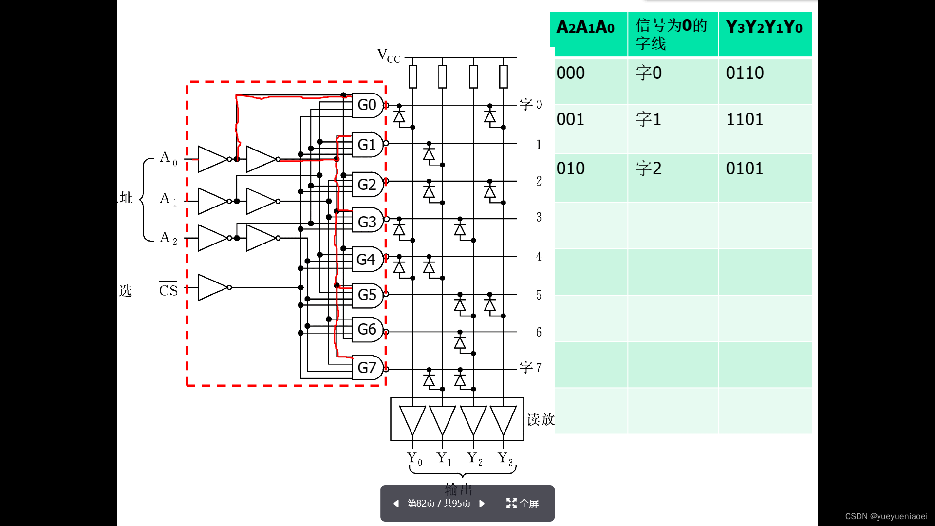 8×4ROM原理图_利用 4kb的rom 扩展8kb,地址范围 为:0000h~1fffh画出译码电路图-CSDN博客