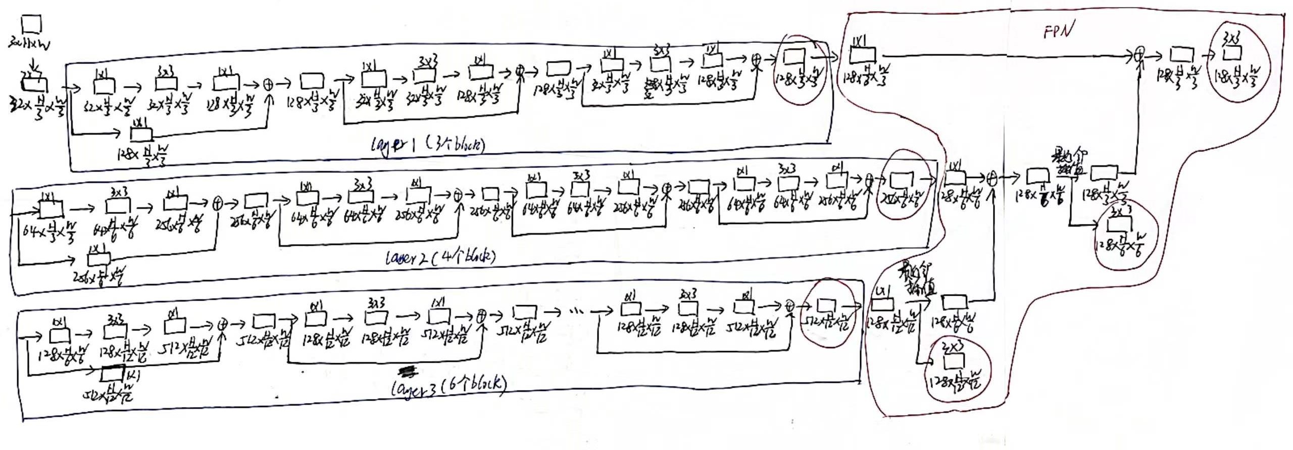 《AANet: Adaptive Aggregation Network for Efficient Stereo Matching》-CSDN博客