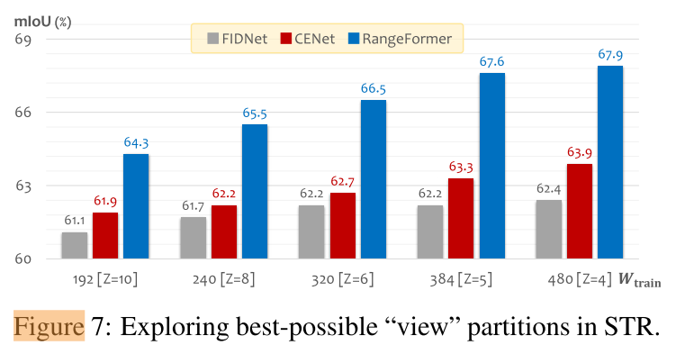 论文阅读：Rethinking Range View Representation for LiDAR Segmentation-CSDN博客