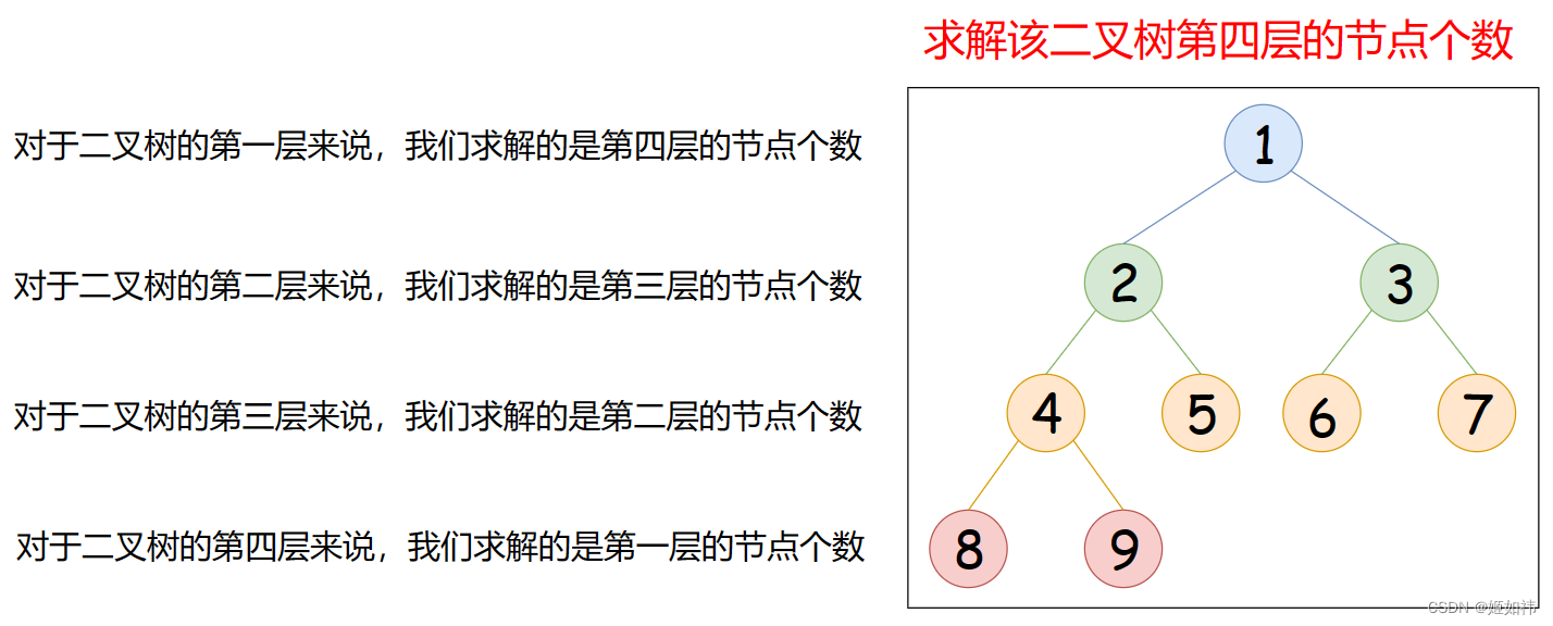 C语言数据结构初阶(10)----二叉树的实现_btnode*buynode(btdatatype x)-CSDN博客