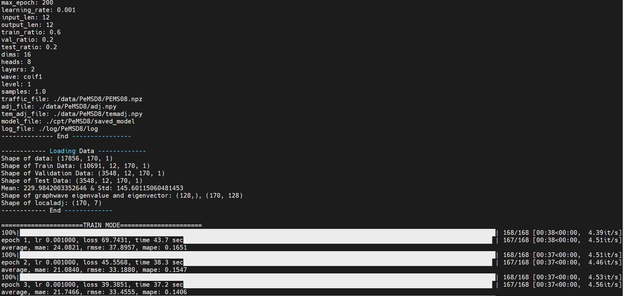 【深度学习】【STWave】时空图预测，车流量预测，Efficient Spectral Graph Attention Network-CSDN博客