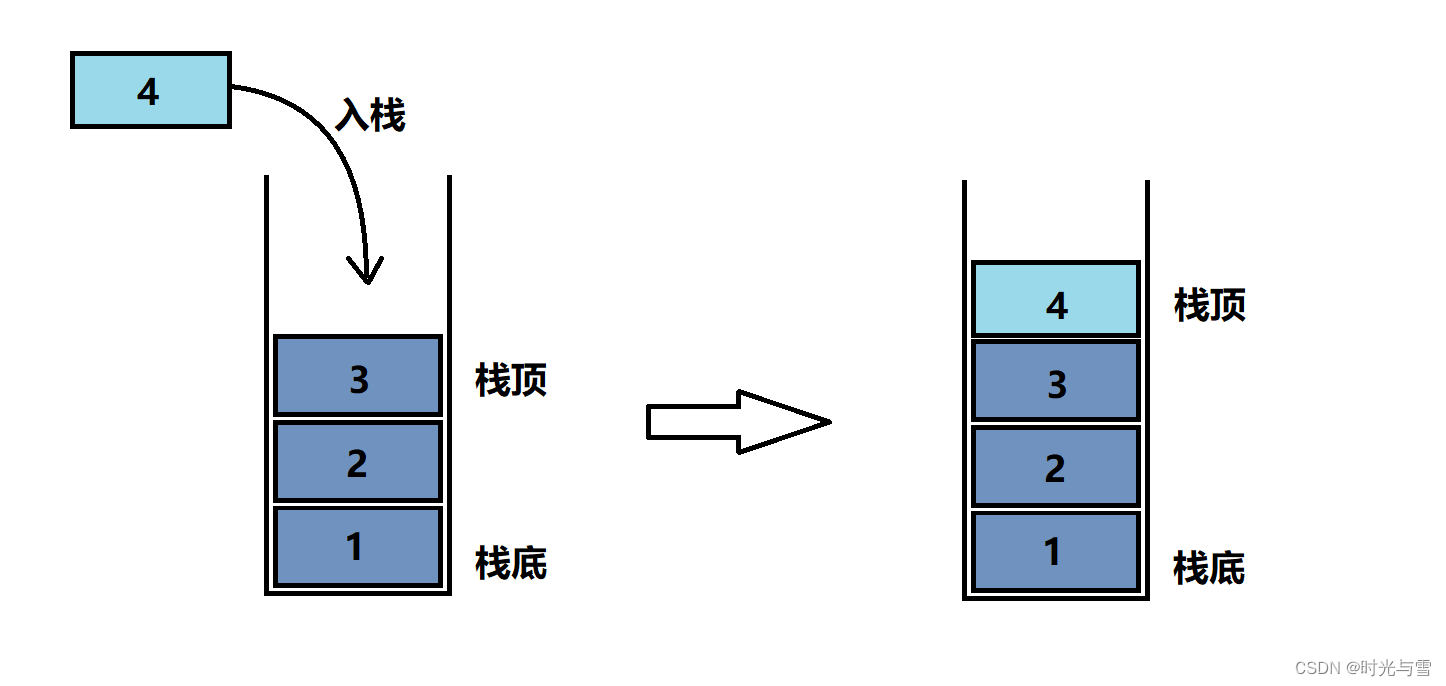 栈和队列的实现与应用 数据结构栈、队列的实现和应用的总结 Csdn博客