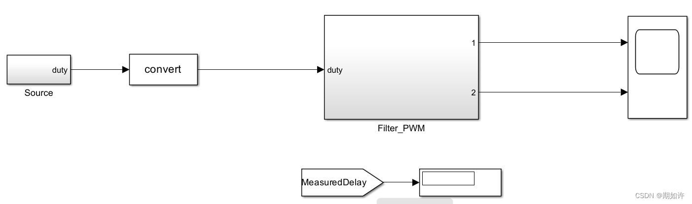 Interfacing External HDL Code with Generated HDL学习-CSDN博客
