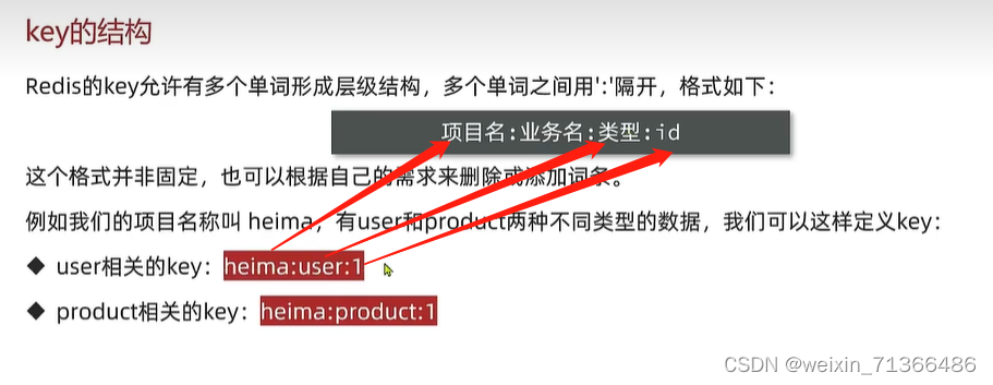 Redis基础教程:nosql数据库介绍、命令行操作与springdataredis集成 Csdn博客