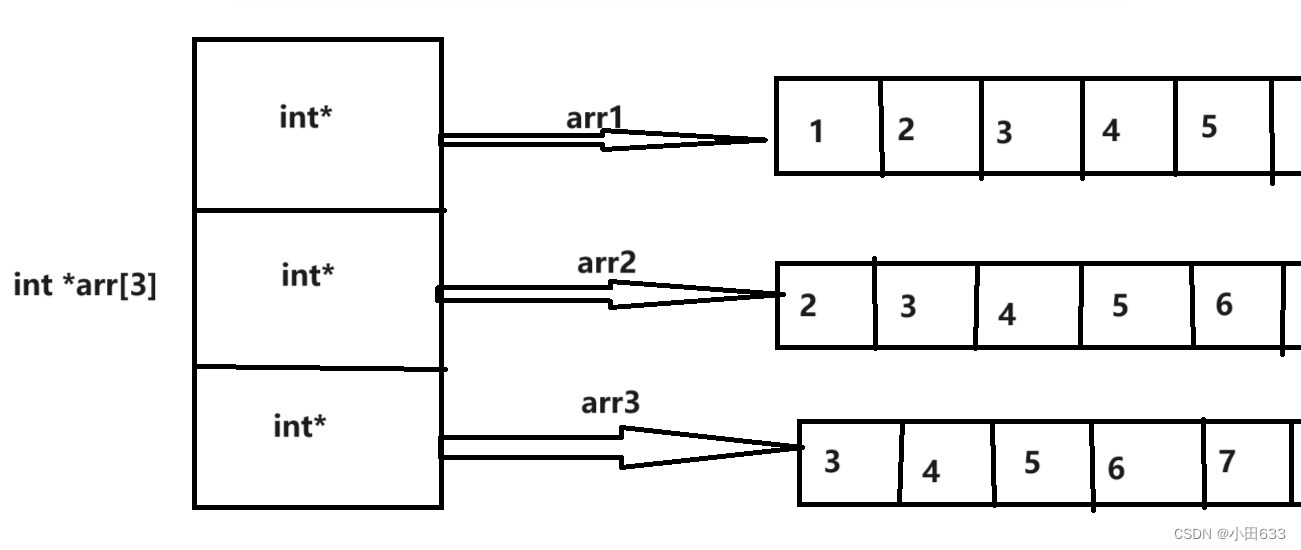指针数组和数组指针-CSDN博客