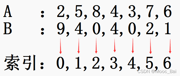 Python中argsort()、lexsort()排序的逻辑-CSDN博客