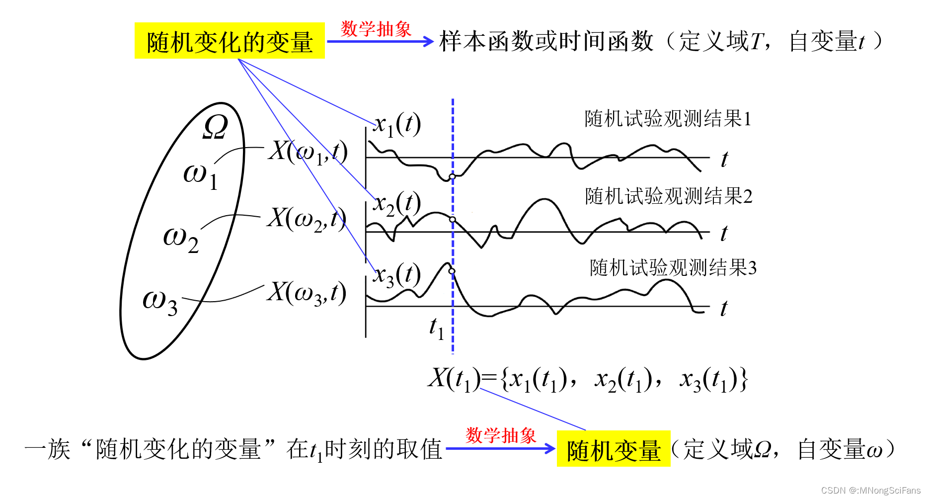 重塑我们对随机性在计算中的作用的理解_hardness vs randomness-CSDN博客