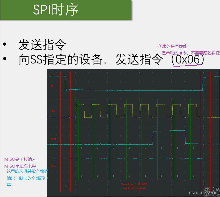 STM32F10x中SPI接口的软件模拟与硬件实现及W25Q64闪存操作-CSDN博客