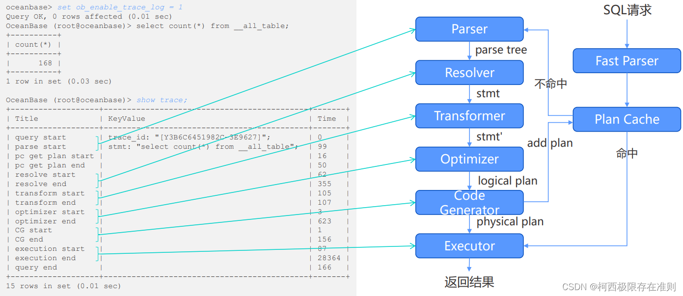 OBCP第四章 SQL调优-SQL执行性能监控_怎么监控数据库执行sql-CSDN博客