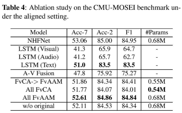 【论文精读】NHFNET: A Non-Homogeneous Fusion Network for Multimodal Sentiment Analysis-CSDN博客