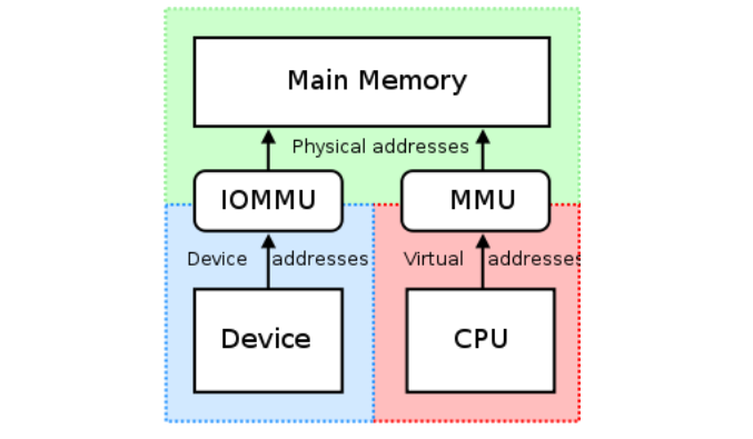 Android Qcom Audio入门学习 Csdn博客 