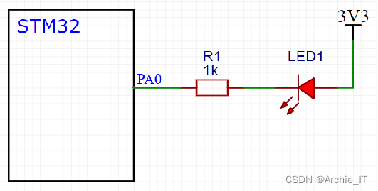 江协科技/江科大-STM32入门教程-3.GPIO结构、GPIO输出-CSDN博客