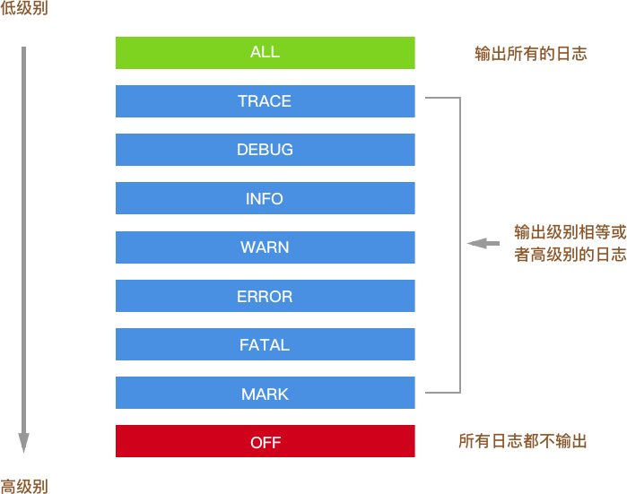 log4js日志管理（分级、格式化、切割等）使用详解-CSDN博客