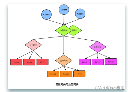 5 种 API 网关技术选型，yyds_yapi kongapi-CSDN博客
