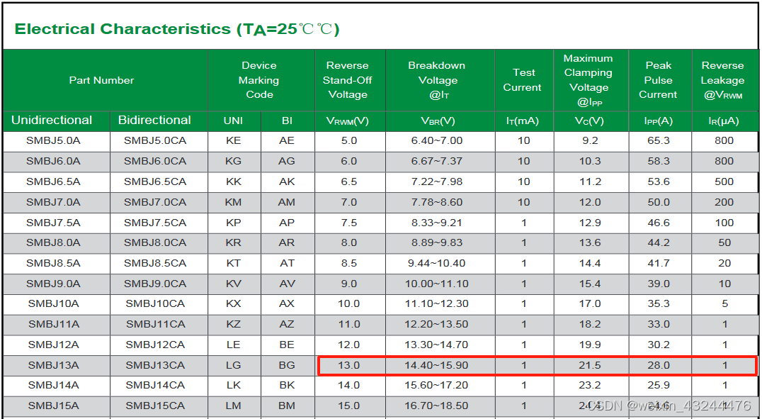 学习笔记 -- TVS管选型参考_tvs管型号参数对照表-CSDN博客