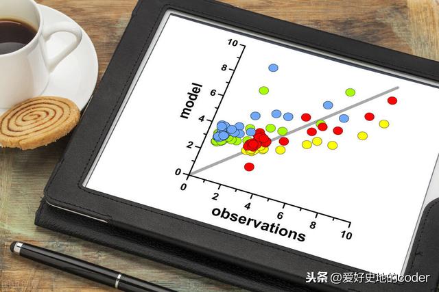 qchart 设置线颜色_实战PyQt5: 137-QChart图表之散点图-CSDN博客