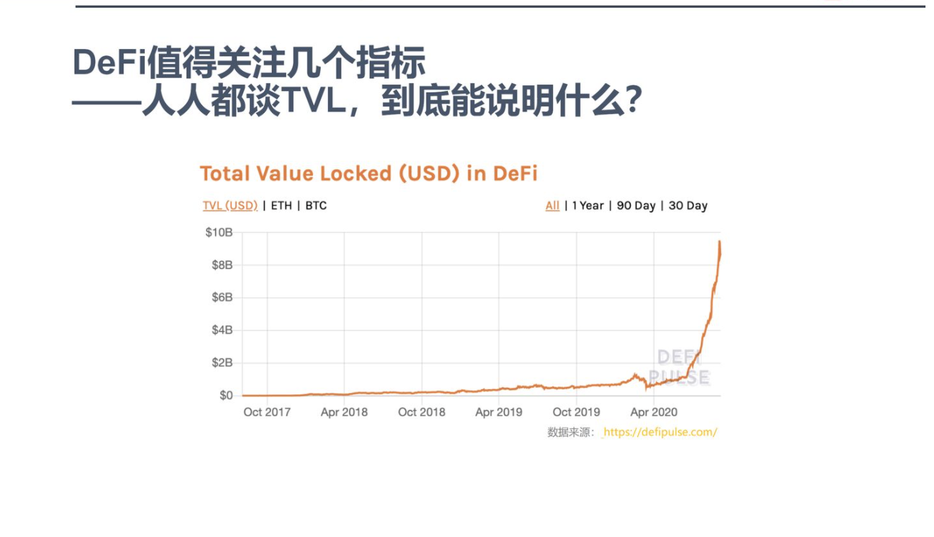 DEFI是什么?快速了解DEFI_给,小c$-CSDN博客