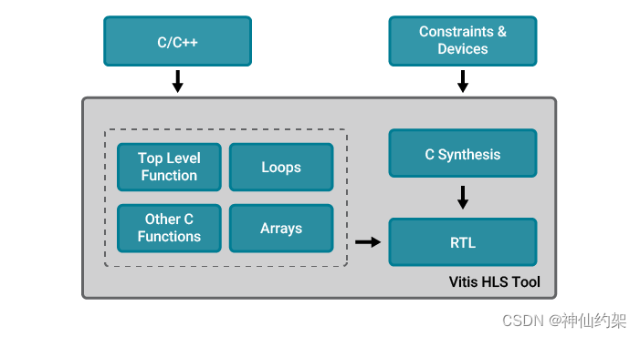【Vitis】Vitis HLS简介-CSDN博客