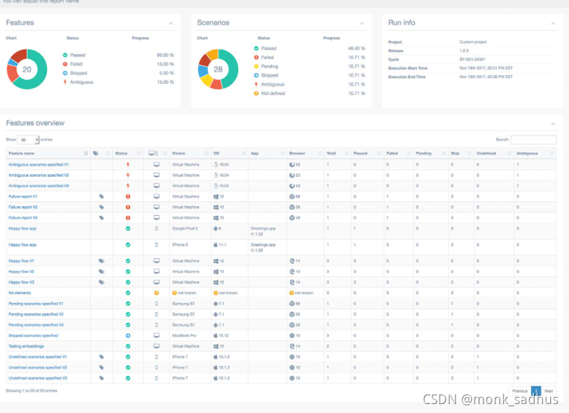 cypress标准化开发---cucumber的高效利用_cucumber datatable-CSDN博客