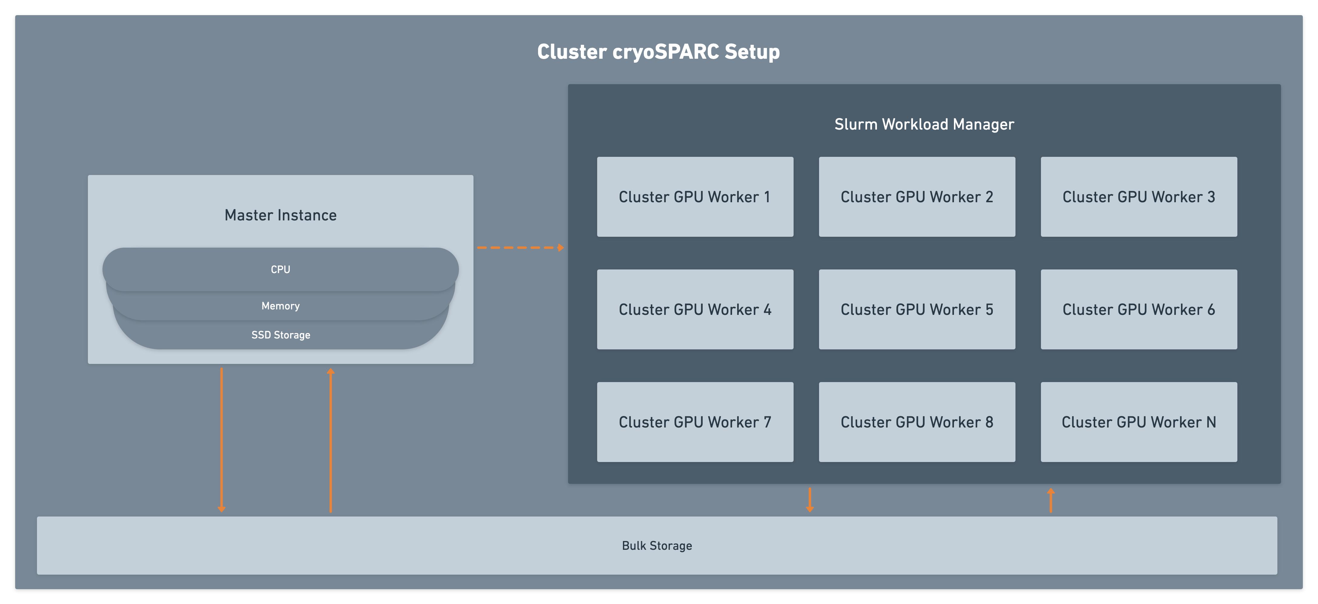 [cryoEM] cryoSPARC简介-CSDN博客