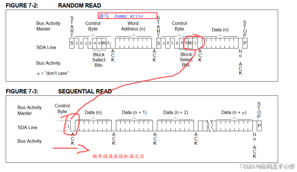 【FPGA】FPGA实现IIC协议读写EEPROM（一） ----- IIC接口驱动实现_i2c eeprom 24lc04仿真-CSDN博客