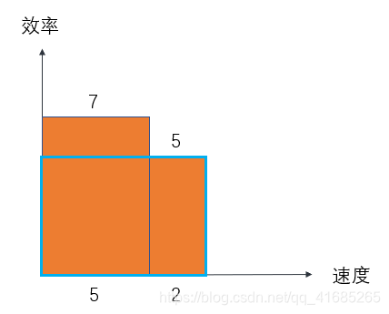 LeetCode 1383. Maximum Performance of a Team_problem maxperformance leetcode-CSDN博客
