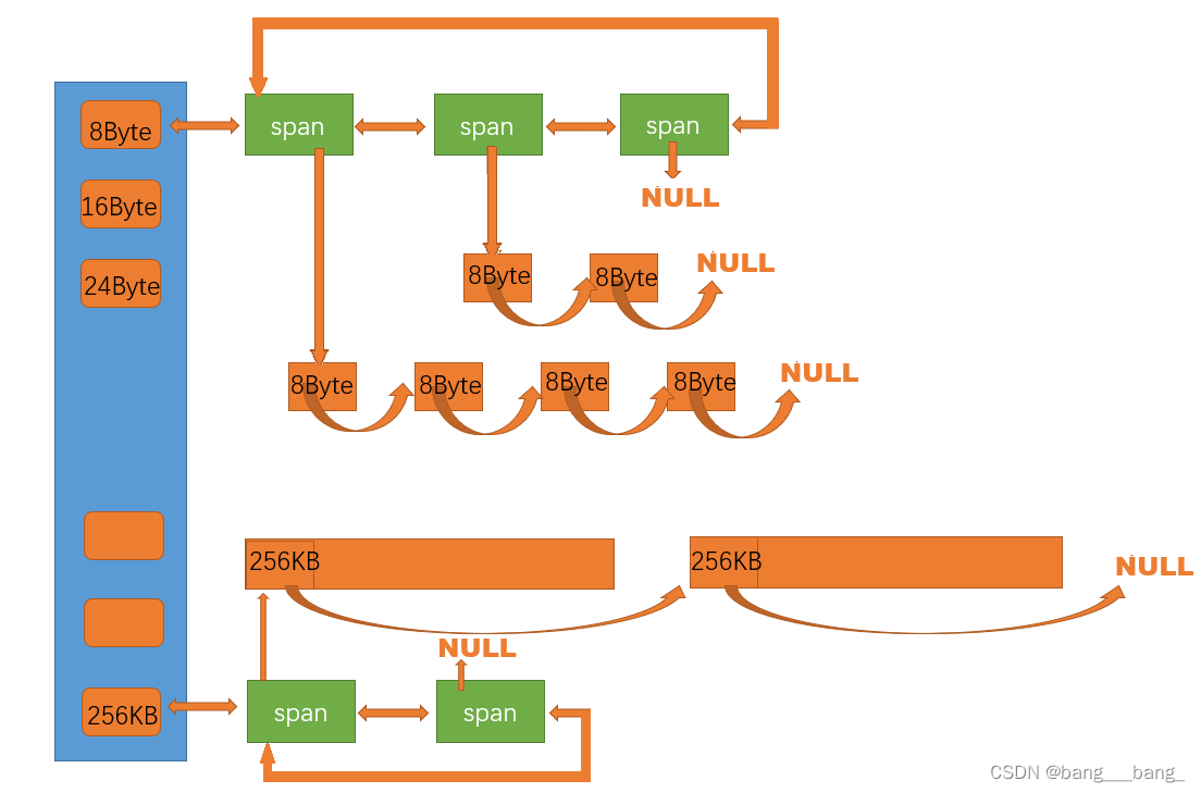 【项目设计】高并发内存池（Concurrent Memory Pool）_concurrentmemorypool-CSDN博客