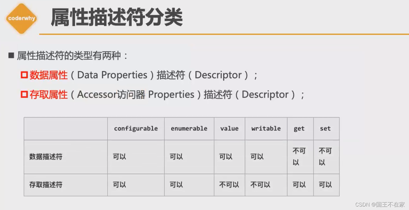 Object.defineProperty、Proxy、Reflect-个人总结-CSDN博客