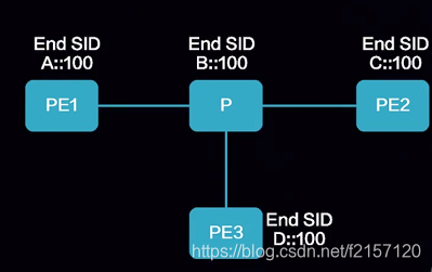 Segment Routing(IPv6) - 2 基本原理_end.x sid-CSDN博客