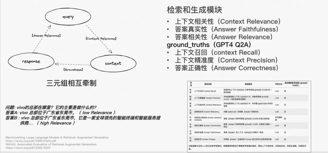 一文梳理有效提升RAG效果的方法_ragjishu-CSDN博客