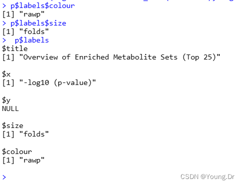 PlotEnrichDotPlot ggplot2画图拆解_overview of enriched metabolite sets (top 25)-CSDN博客