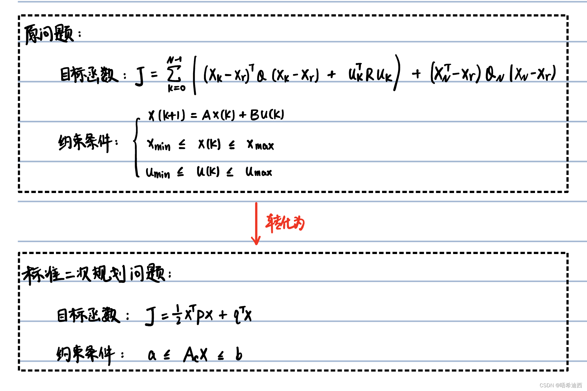 笔记100：使用 OSQP-Eigen 对 MPC 进行求解的方法与代码_osqp mpc-CSDN博客