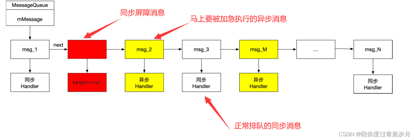 Handler消息机制_handler 分发机制-CSDN博客