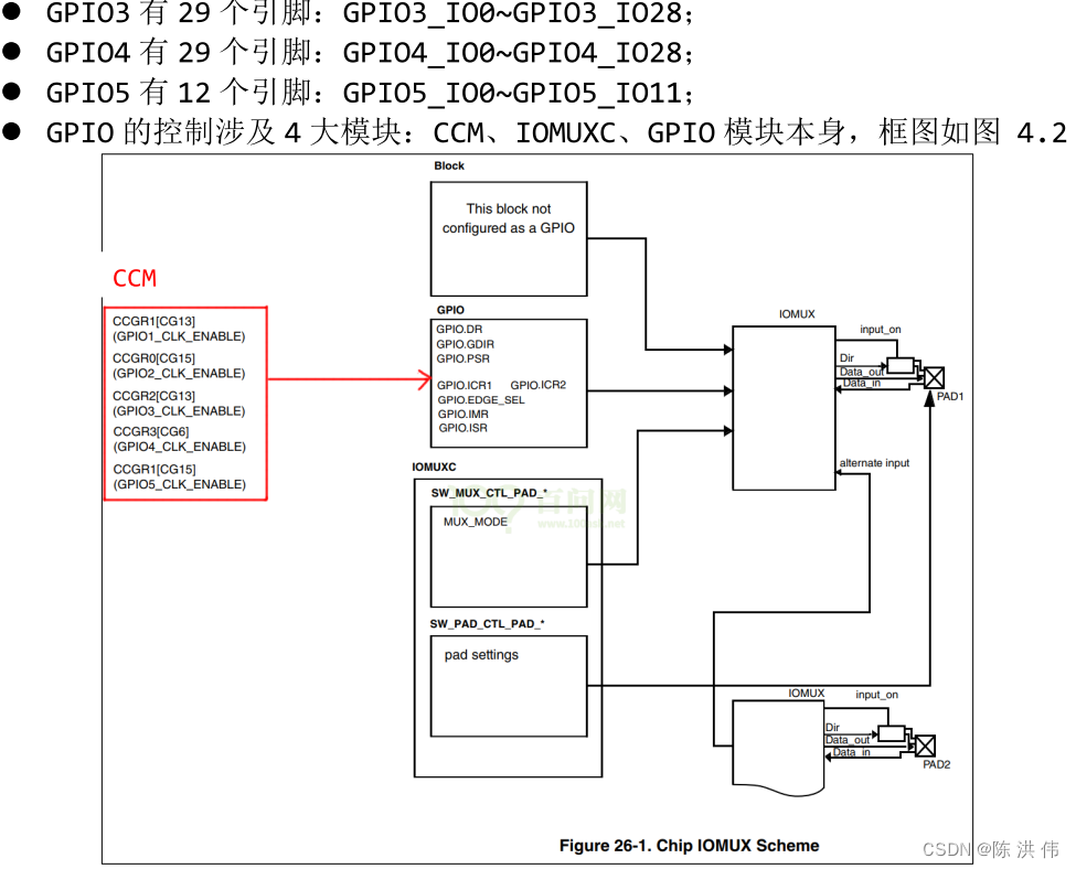 Linux驱动开发基础__IMX6ULL的GPIO操作方法_linux gpio imx-CSDN博客