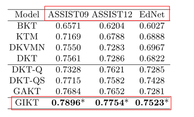 GIKT论文学习-CSDN博客