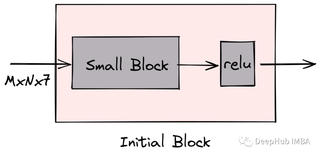 使用pytorch实现简单的alphazero的算法（3）：神经网络架构和自学习alphazero Pytorch Github Csdn博客